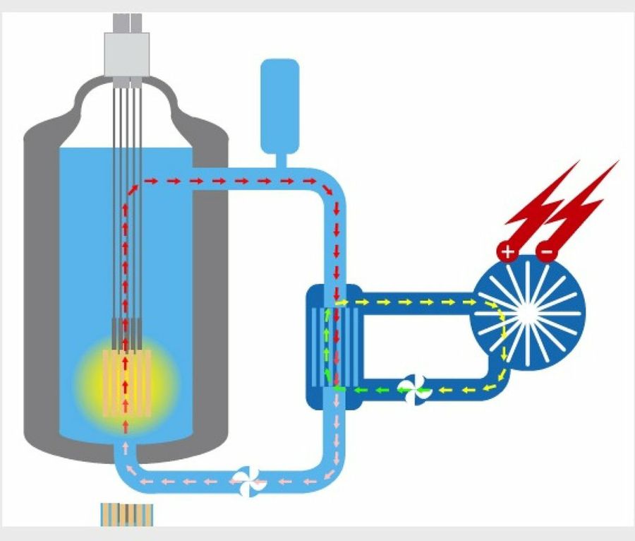 Explicar Como Funciona Un Reactor Nuclear - Descargar Libros Gratis Explicar Como Funciona Un Reactor Nuclear - Descargar Libros Gratis