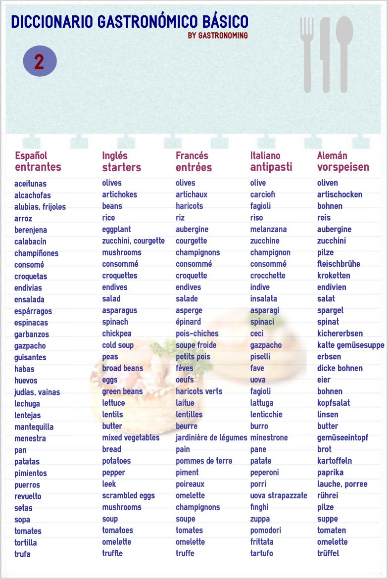Diccionario gastronómico | Cocina