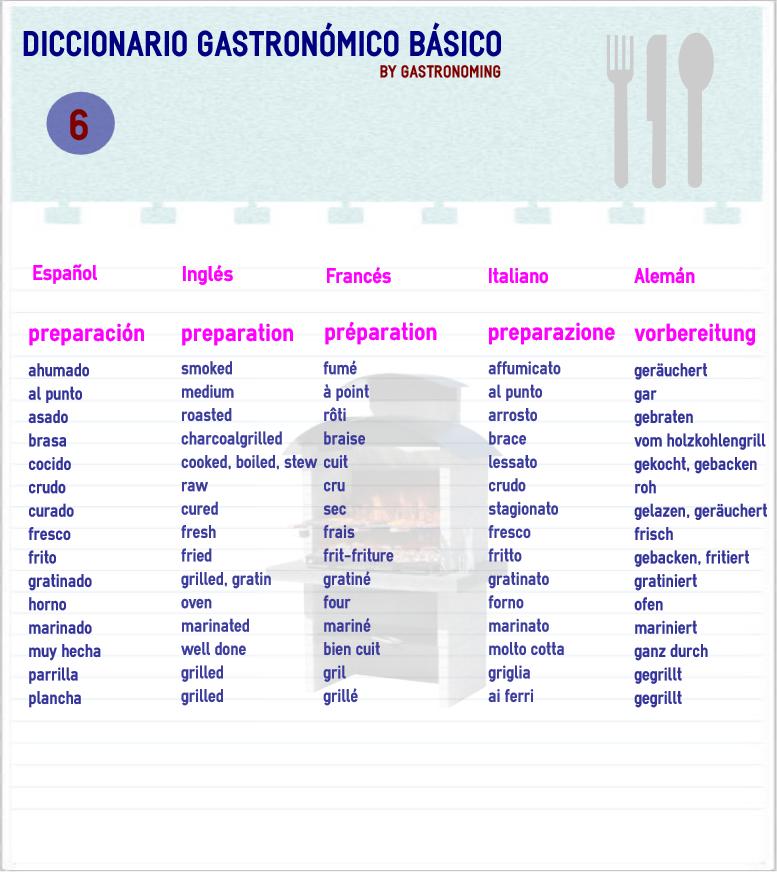 Diccionario gastronómico | Cocina