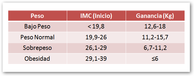 Evaluación Clínica de la Embarazada y su importancia | Padres