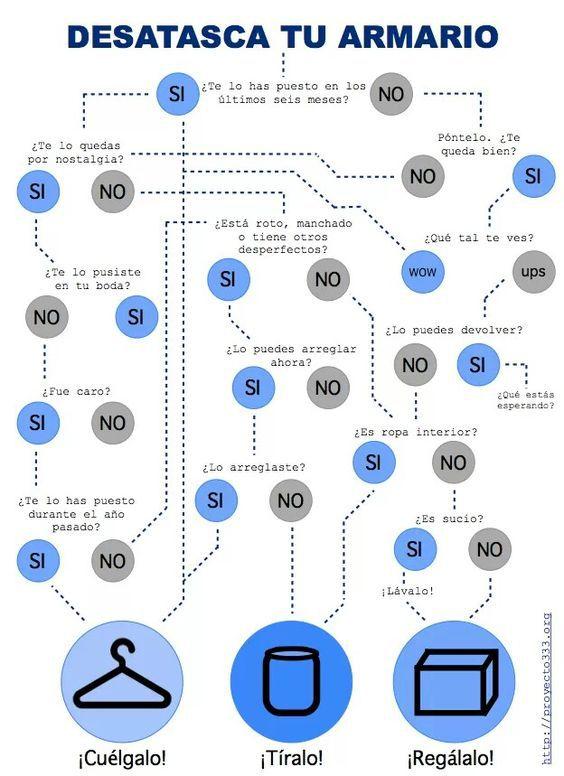 7 TIPS para tener ordenada toda tu ropa (por fin) | Decoración