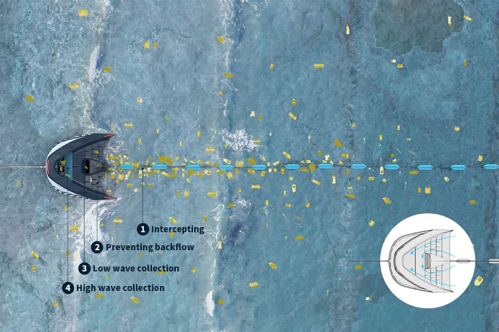 Soluciones para contener el plástico en ríos y océanos | Ecología