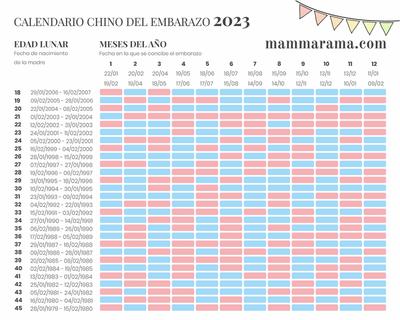 CALENDARIO MAYA DEL EMBARAZO 2021 | Padres