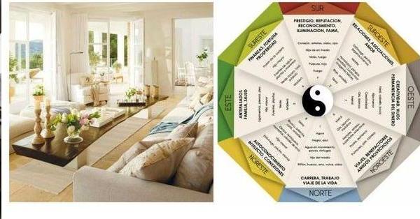 Descubre las maravillas del Feng Shui: tutorial paso a paso | Decoración