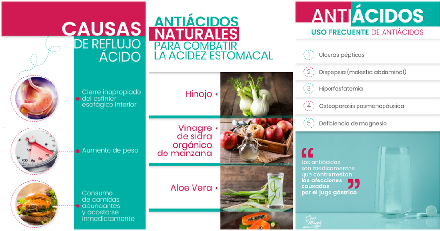 Los 7 Mejores Antiácidos Naturales【Conócelos】 | Salud